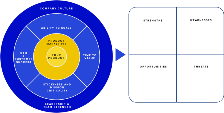 Executive Framework for Value Creation and Strategic Planning