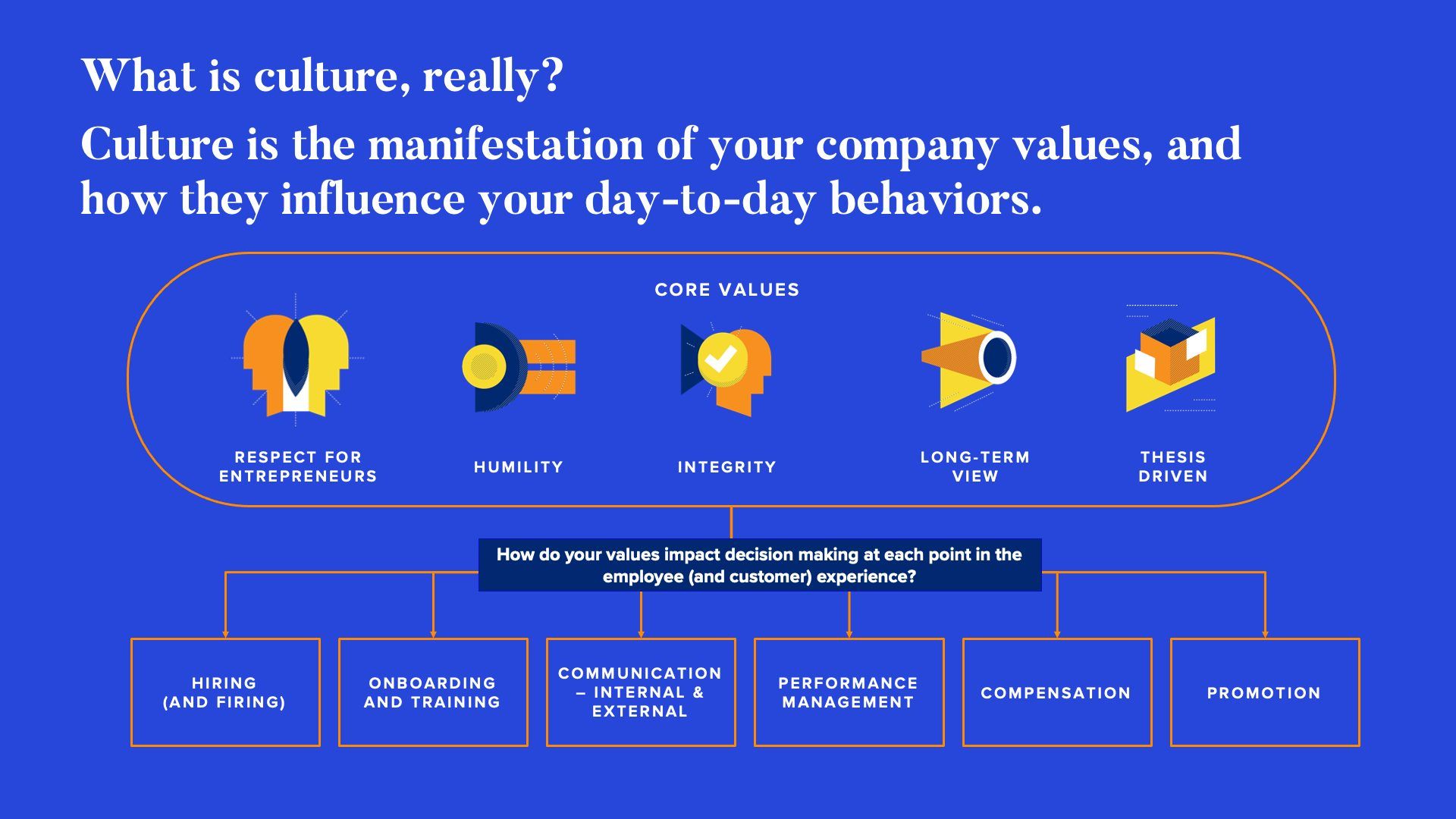 Helpful Tips and Mental Models for Strengthening Your Company Culture ...