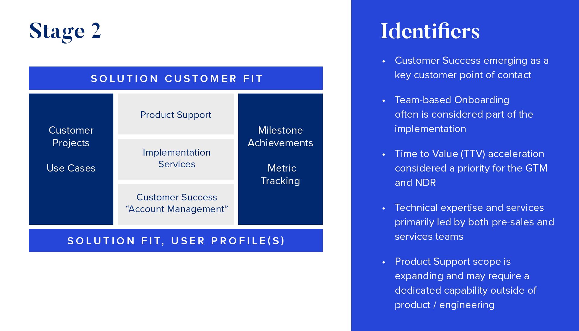 How to Build Customer Success Into Your Company’s DNA: Part 1 - Georgian