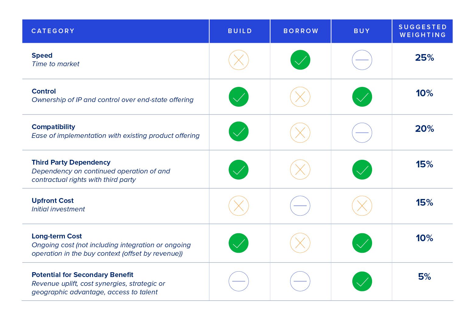 The Grocery List: Setting an M&A Strategy - Georgian